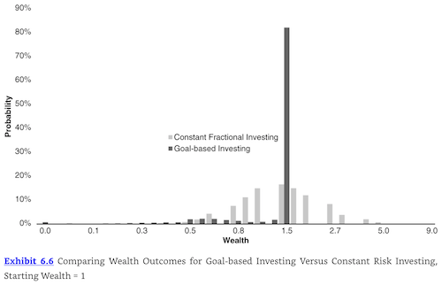 Early Retirement Now - SWR [Safe Withdrawal Rate] Asset Allocation ...