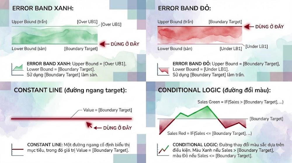 PBI Challenge #007 | Error Bands & Conditional Line Colors - Data ...