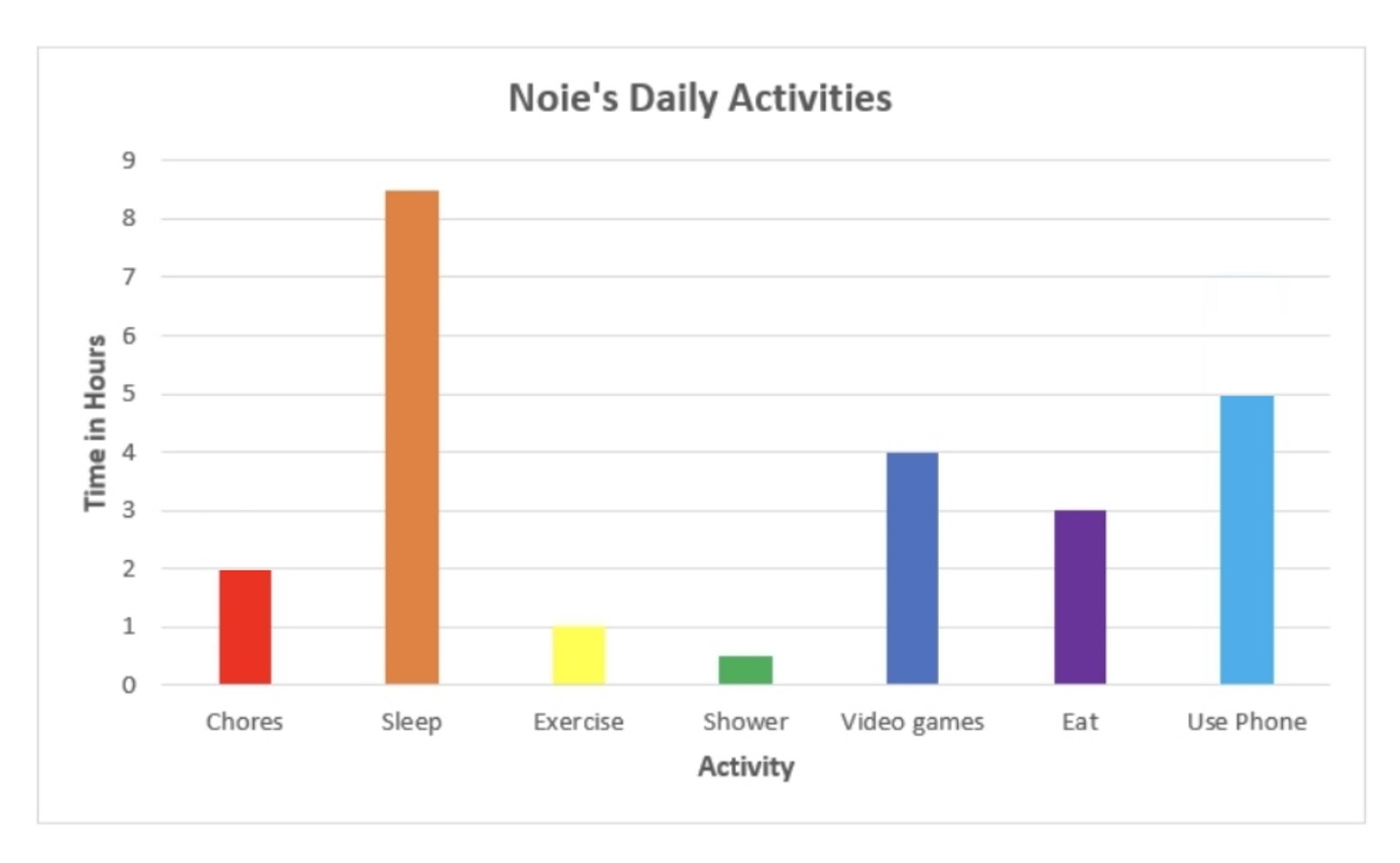 LANTITE Numeracy Practice Test - LANTITE Prep