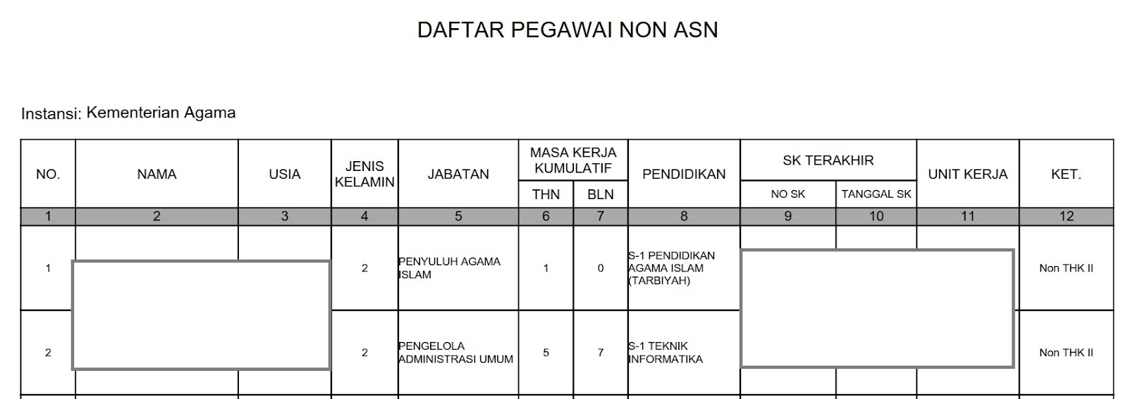 Daftar Nama Tenaga Honorer/Non ASN Kemenag Yang Terdata Di Database BKN