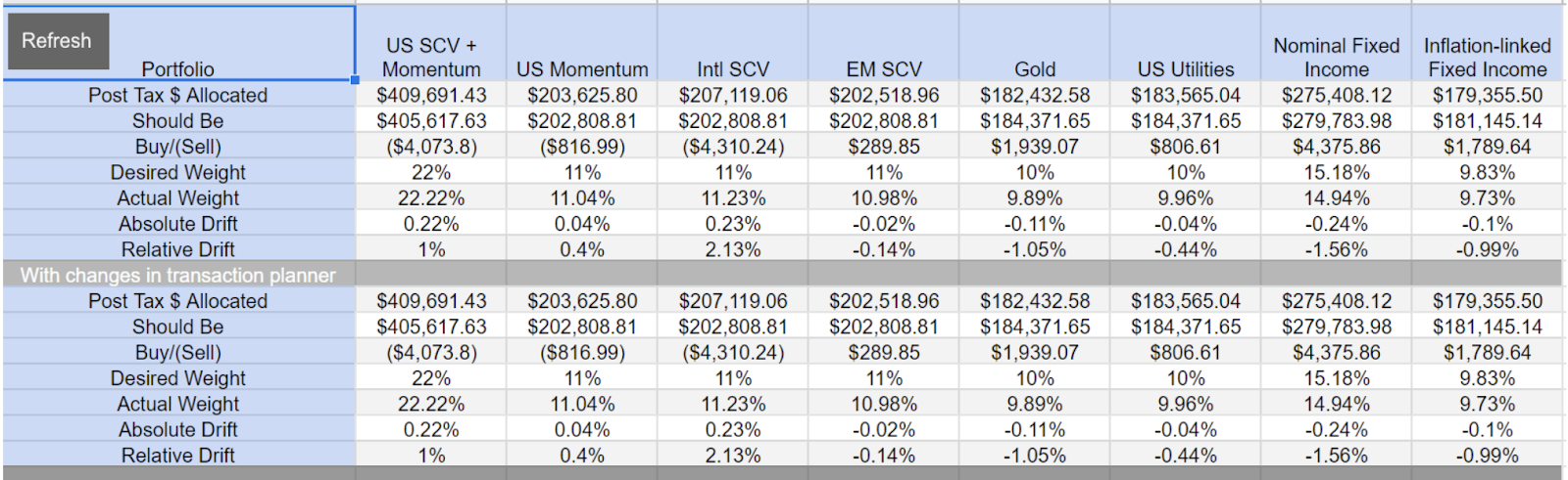 Sharing my fancy portfolio management/asset allocation management ...