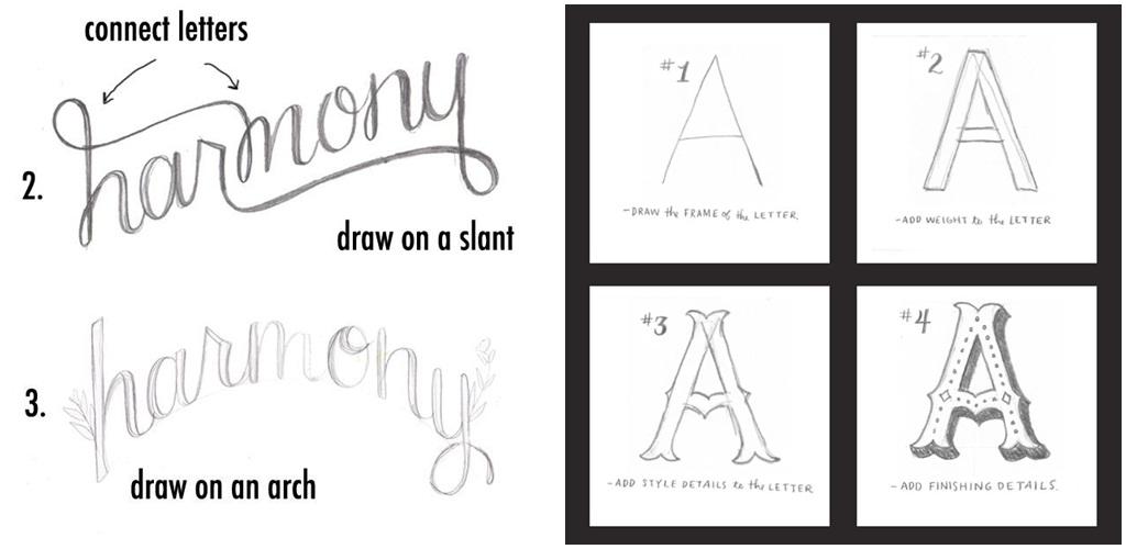 Drawing Hand Lettering Step by Step - Latest version for Android ...