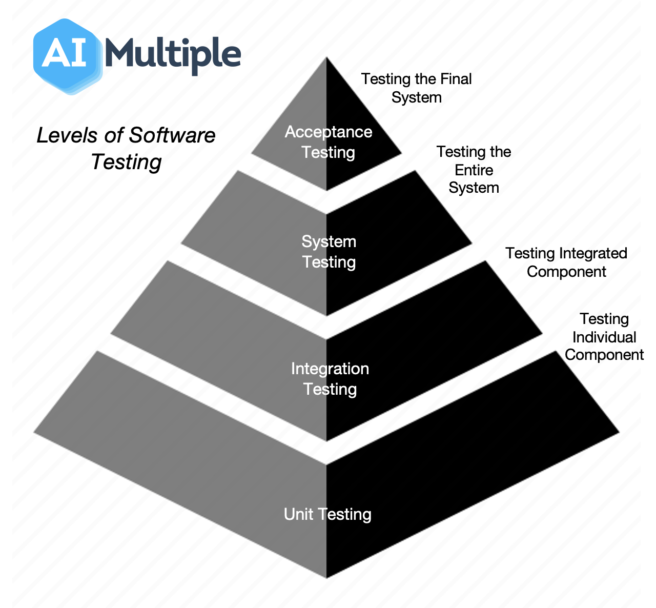 Ultimate Guide to System Testing vs End-to-End Testing in '24 Ultimate Guide to System Testing vs End-to-End Testing in '24