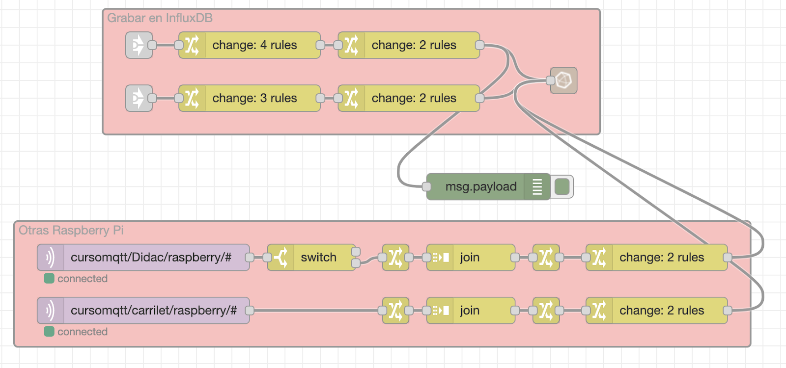 SQLite Aprendiendo Arduino