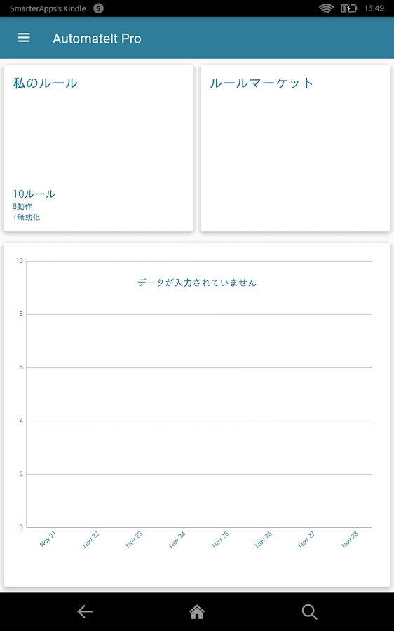 AutomateIt - Smart Automation - Google Play の Android アプリ