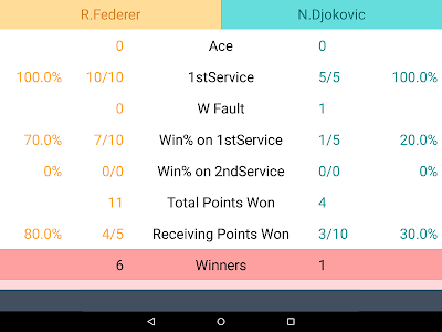 Score Analyzer for Tennis – 'Score Analyzer for Tennis' is free app to ...