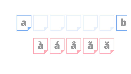 Subsetting – Fonts Knowledge - Google Fonts