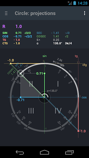 Trigonometry. Unit circle. APK Download for Android