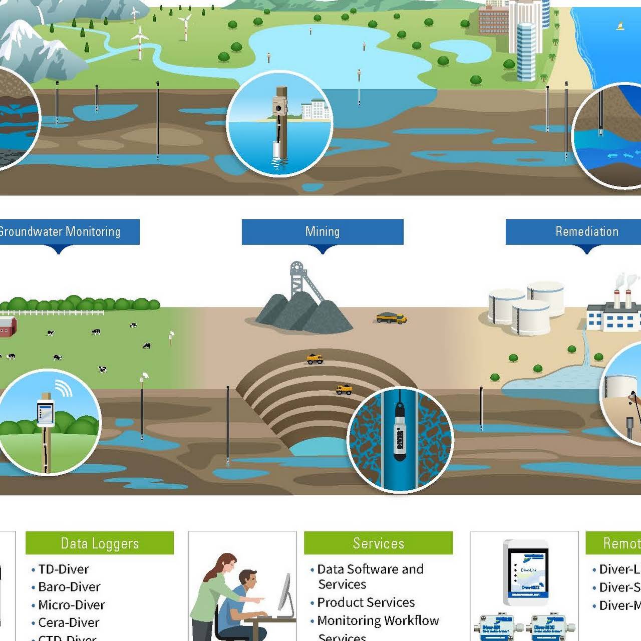GeoHydroGeo Geographical Hydrogeology - Asesor en recurso hídrico ...