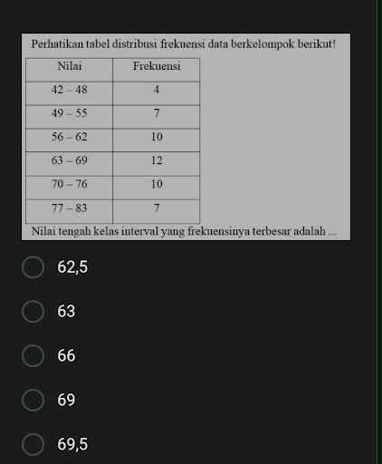 Perhatikan tabel distribusi frekuensi data berkelompok berikut!NilaiFrek.. Perhatikan tabel distribusi frekuensi data berkelompok berikut!NilaiFrek..