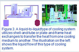 Marine Services Singapore | Air Cooled Heat Exchanger, Air Cooler ...