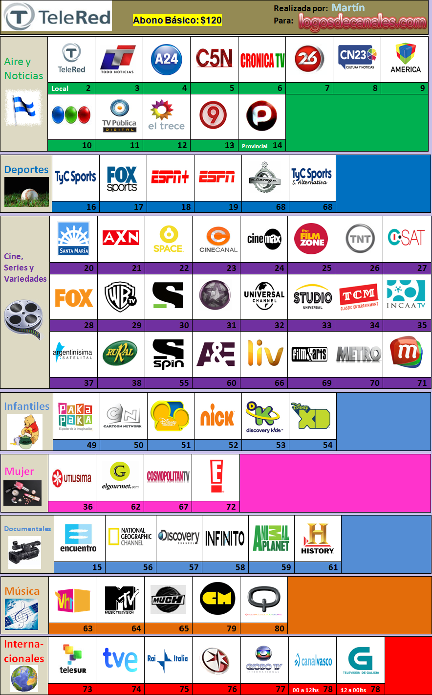 grillas de cable y tv: Guia de canales TeleRed, Junio 2011 grillas de cable y tv: Guia de canales TeleRed, Junio 2011