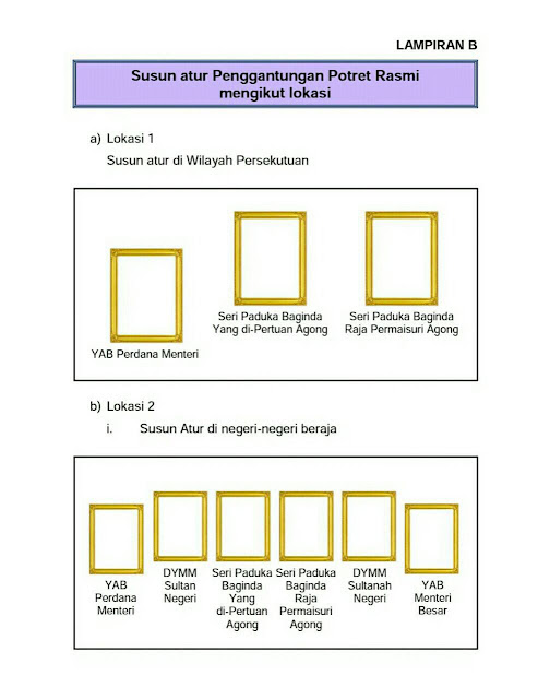 Tatacara Penggantungan Potret Rasmi Di Pejabat Ikut Pekeliling - Kabar ...