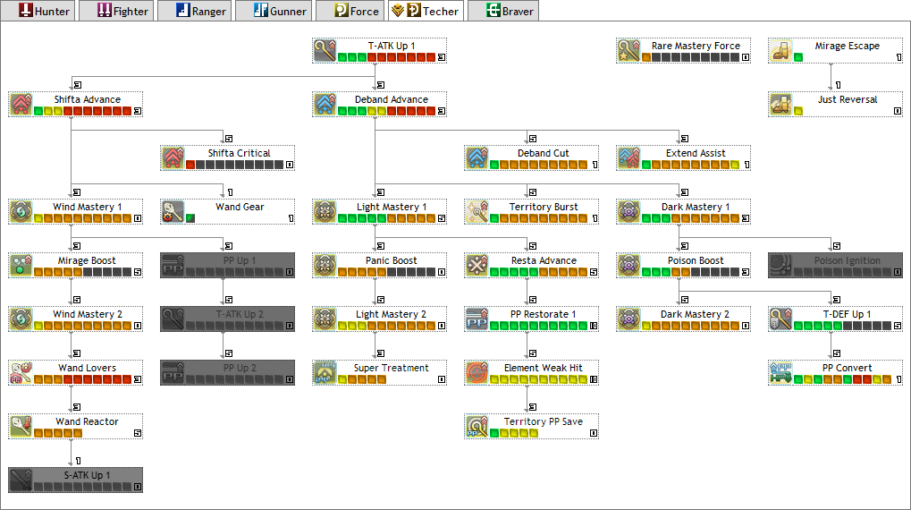 HolyFalz Team PSO2 - TH : Ship2: Skill Tree