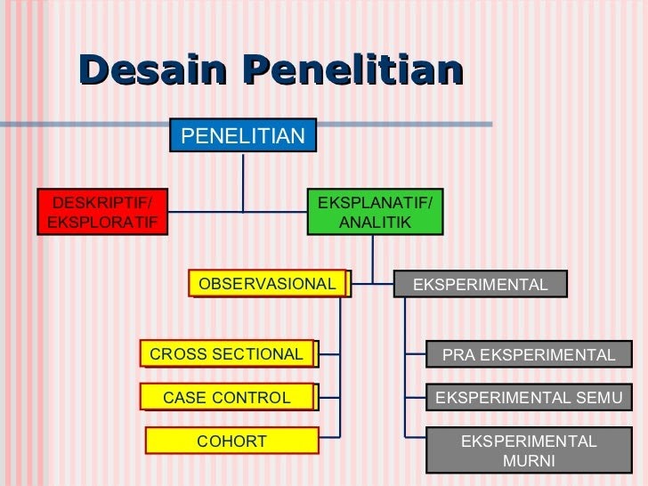 Jenis Desain Penelitian Kuantitatif - Riset Jenis Desain Penelitian Kuantitatif - Riset