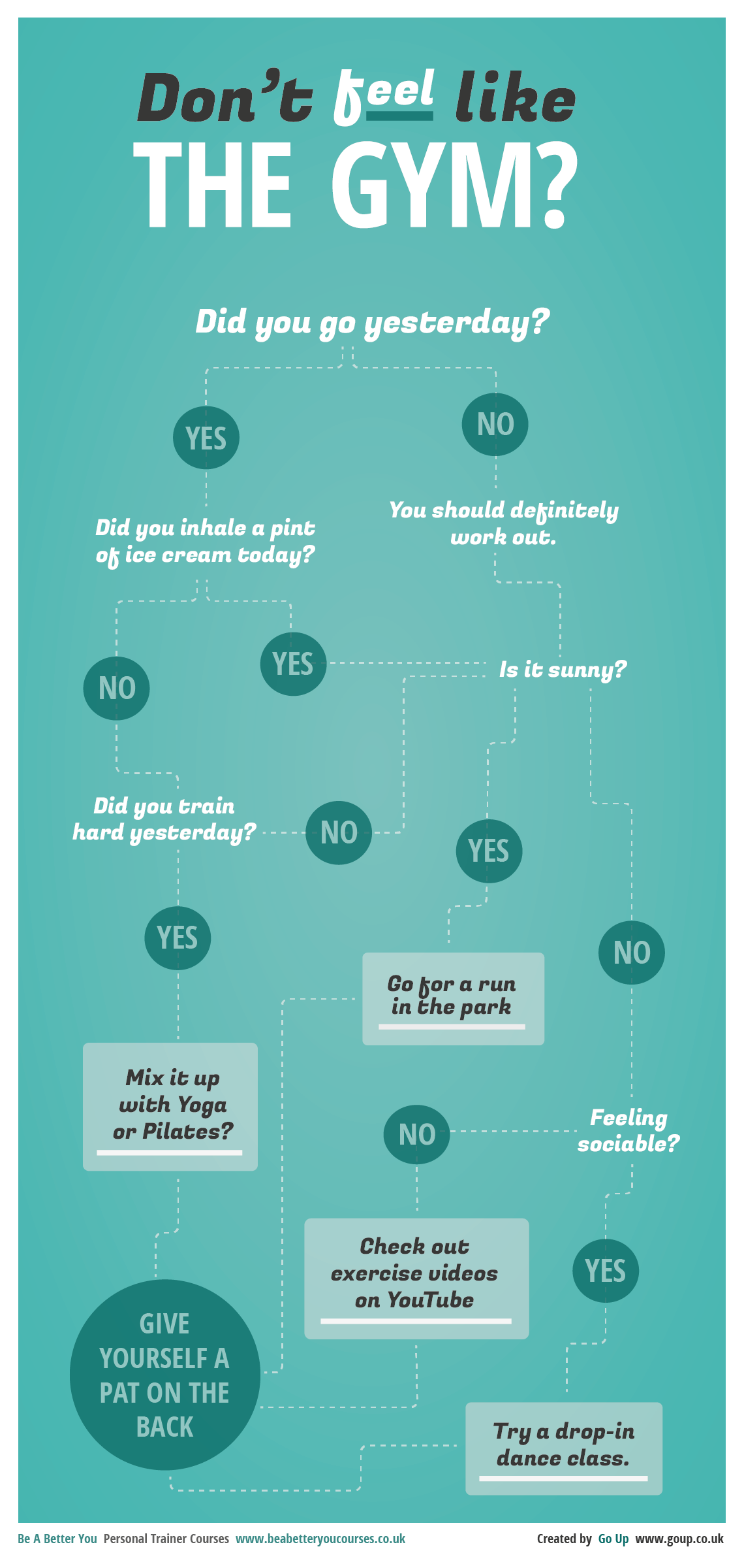 Don't feel like the gym? #infographic - Visualistan