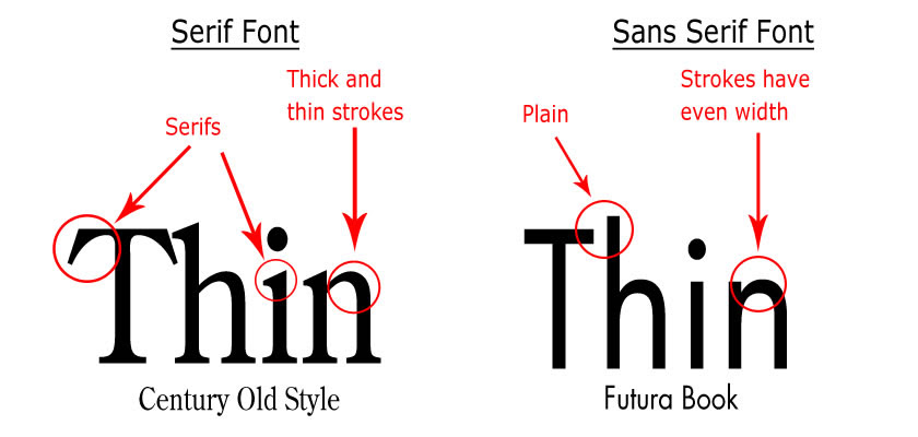 Sans Serif Font Examples Does Anyone Know What Typeface This 