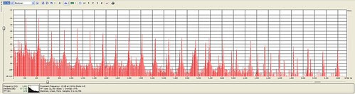 Sound Ideas: Piano 3 - Towards the piano sound