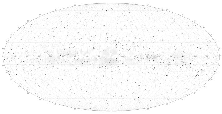 Space. It's... It's...: Blank Sky Maps