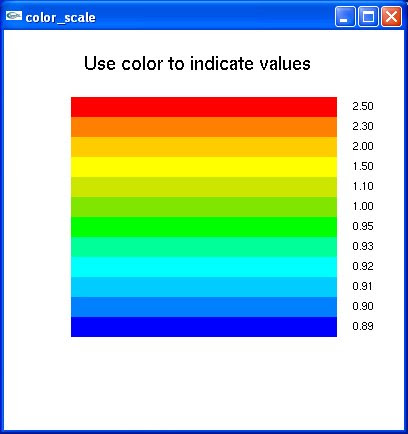 Needleman blog: color scale