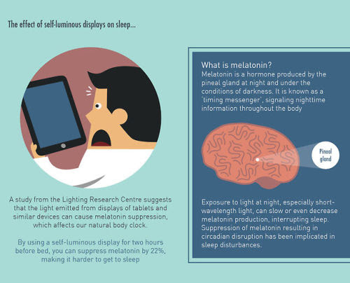 explicadinho: How Technology Affects Sleep If you’re addicted to ...