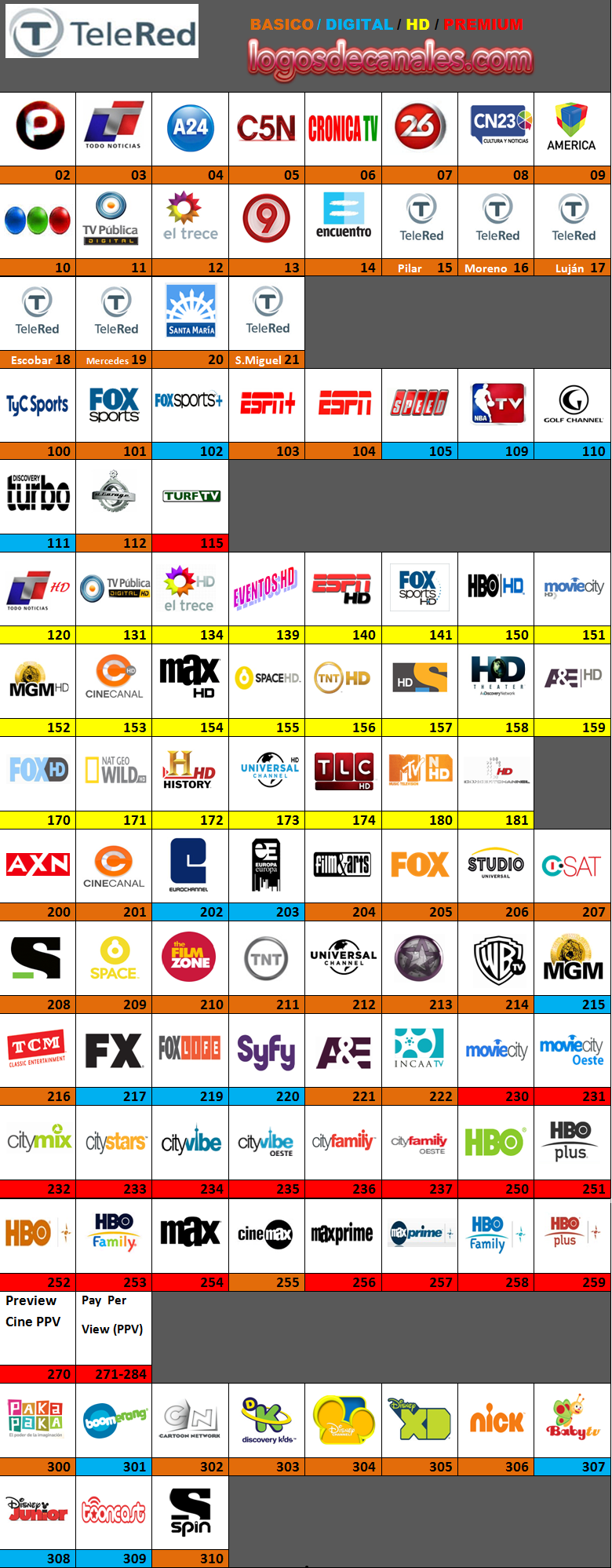 grillas de cable y tv: Guia de canales TeleRed, Junio 2011 grillas de cable y tv: Guia de canales TeleRed, Junio 2011