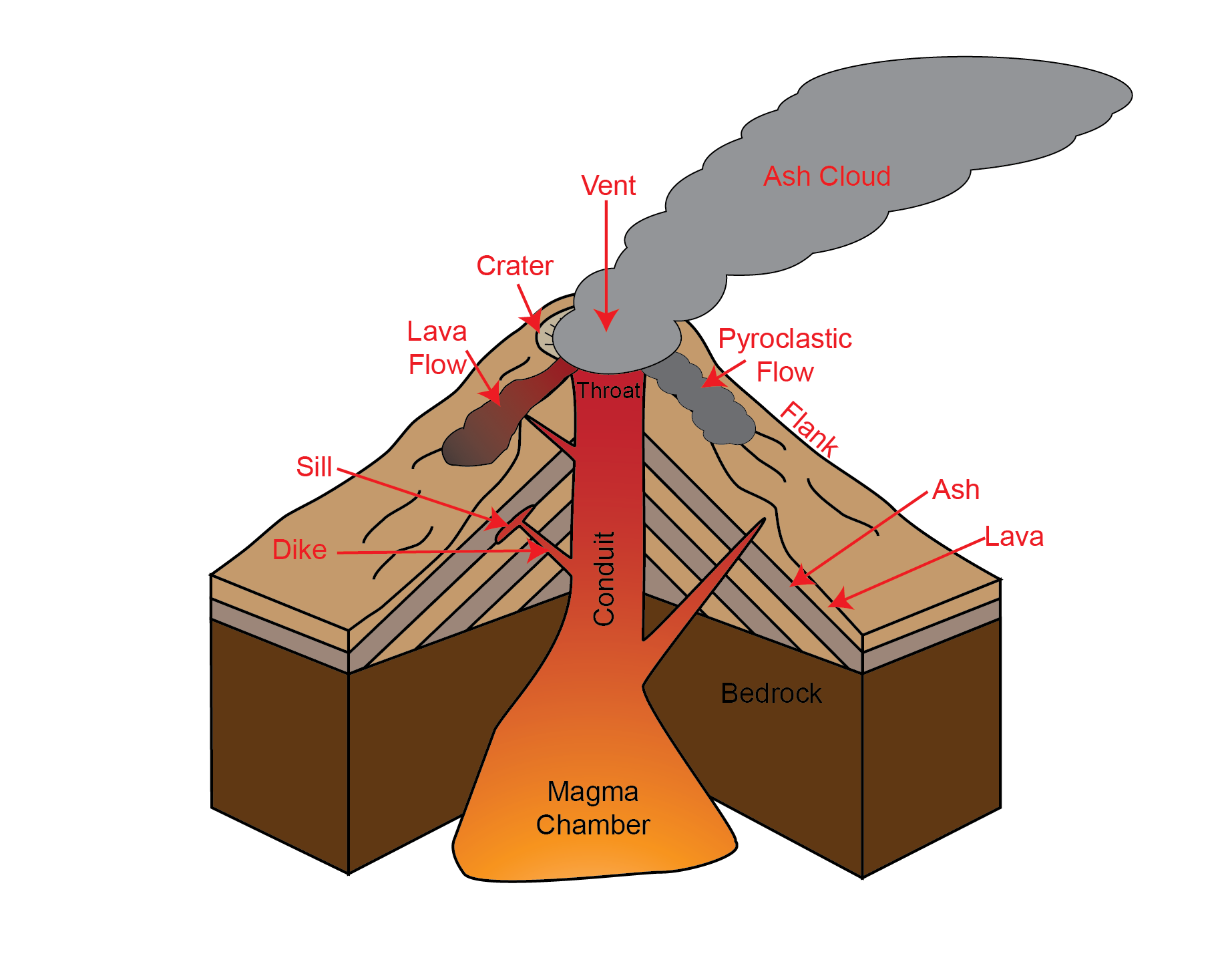 Diagram Shield Volcano