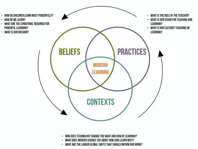 Online And Distance Learning