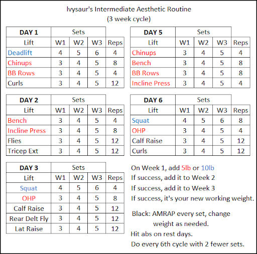 5x5 Workout Routine Advanced