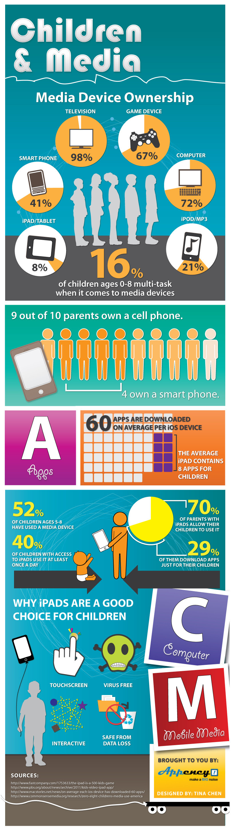 Children and Media #infographic - Visualistan