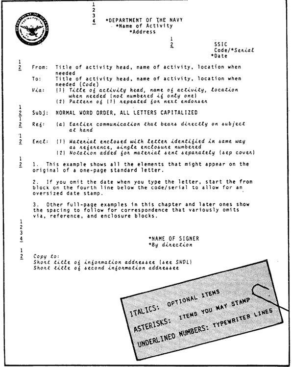 POINT PAPER FORMAT NAVY Latter