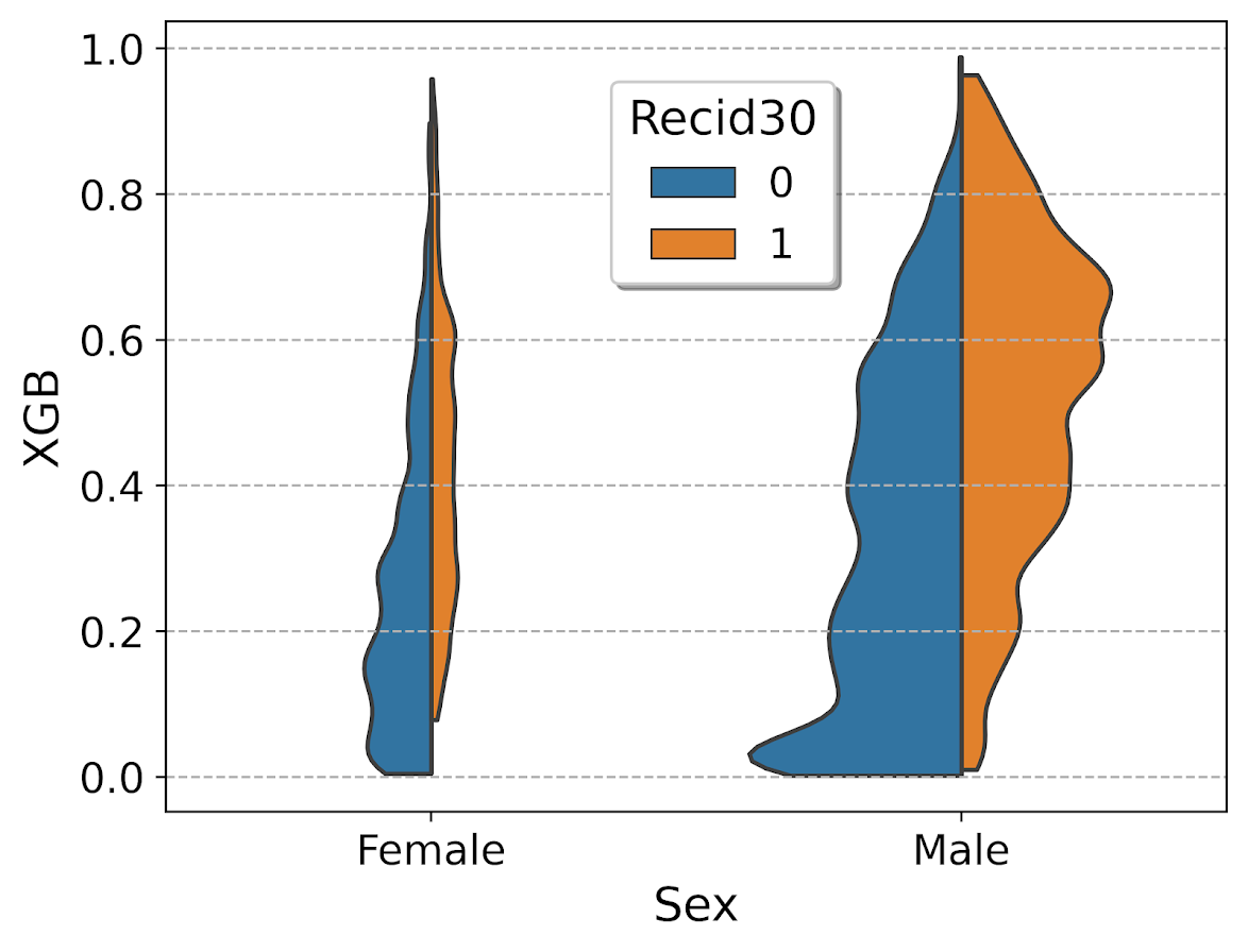 KDE plots for predicted probabilities in python | Andrew Wheeler KDE plots for predicted probabilities in python | Andrew Wheeler