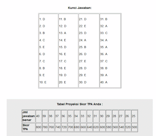 Download Tes TPA Online Google Play softwares - aVbR6NPOtSPt | mobile9