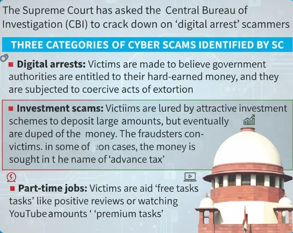 Indian Civil Services Hub: SC Crackdown on Digital Arrest Scams