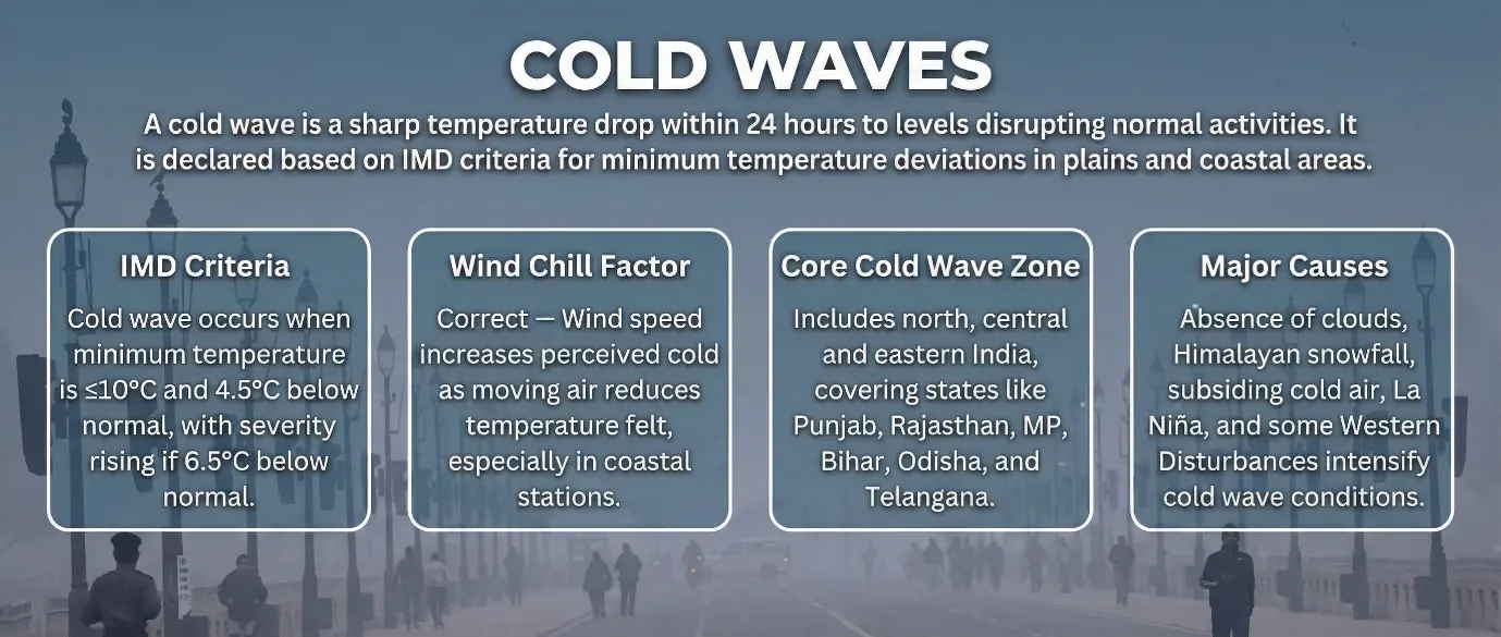 Indian Civil Services Hub: Telangana Faces Cold Wave, Rising Road ...