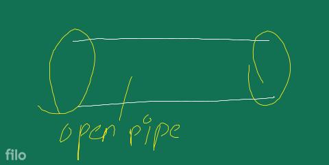 The length of the string is l=2n3 +2n3 +2n3 =2m3 or λ3 =3π And the