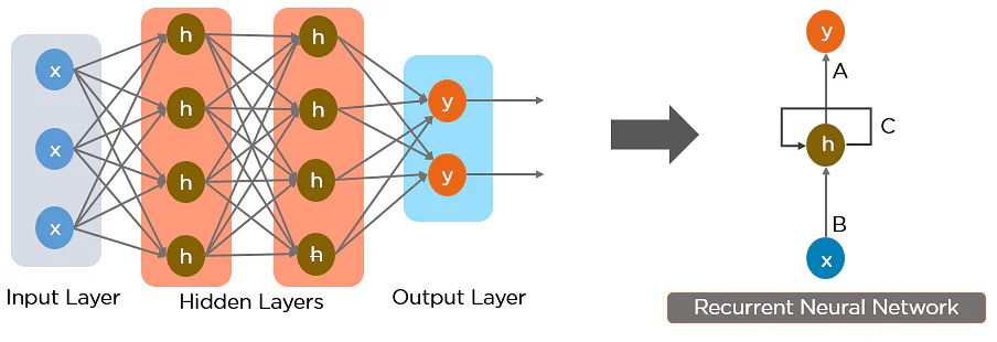 4 Metode Deep Learning yang Digunakan dalam Data Science 4 Metode Deep Learning yang Digunakan dalam Data Science