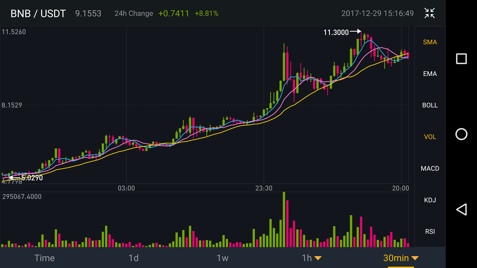 Binance - Cryptocurrency Exchange - Android Apps on Google Play