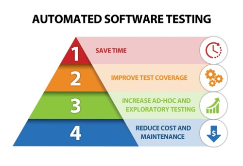 Manual Vs Automation Testing Which One To Choose Utor